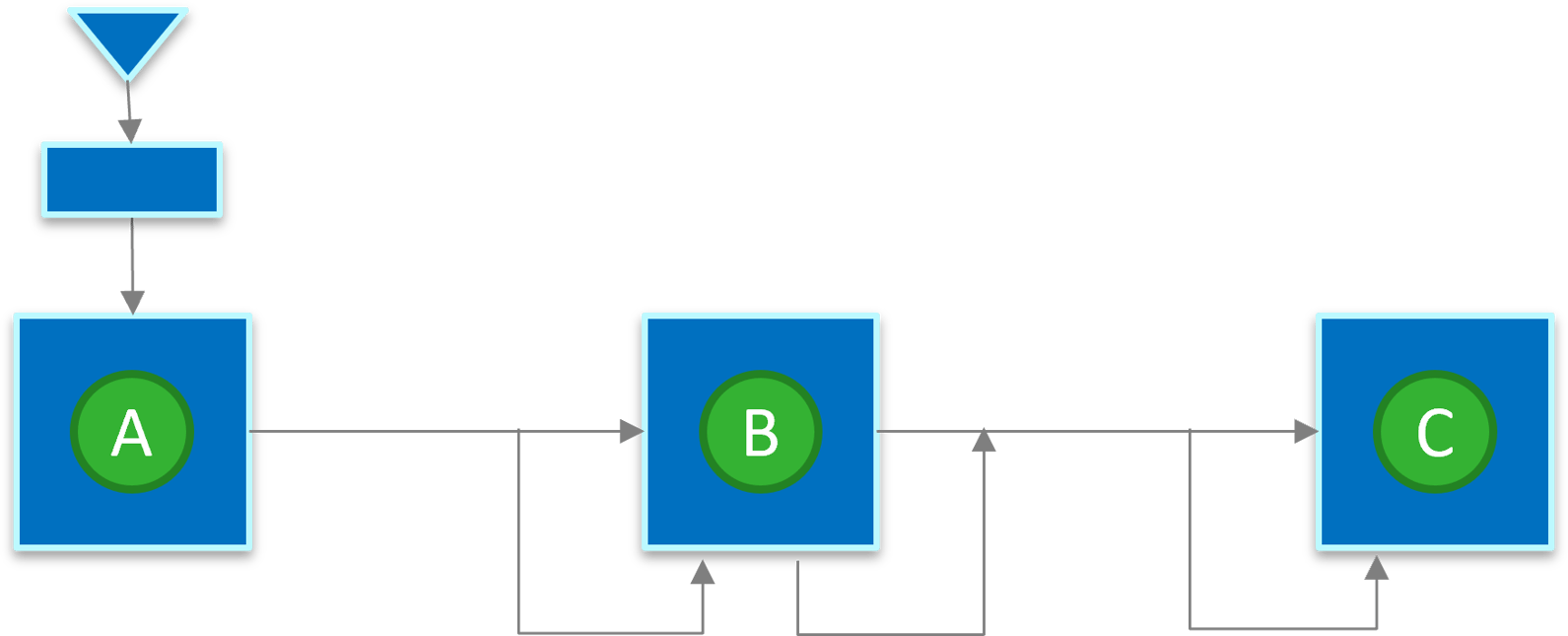 Blog: Synchronisation fundamentals for digital communication systems